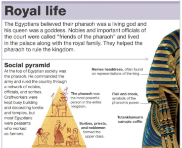 Ancient Egypt – Its Civilization and Stories – Jacki Kellum